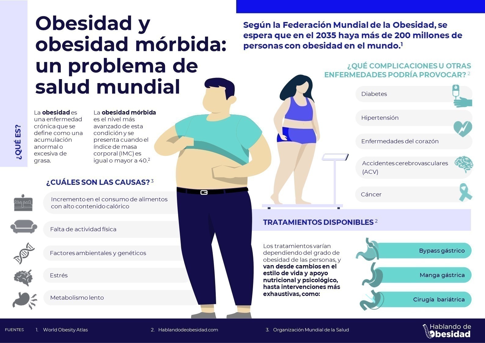 Lucha contra la Obesidad y Obesidad Mórbida en Colombia - Nación Paisa